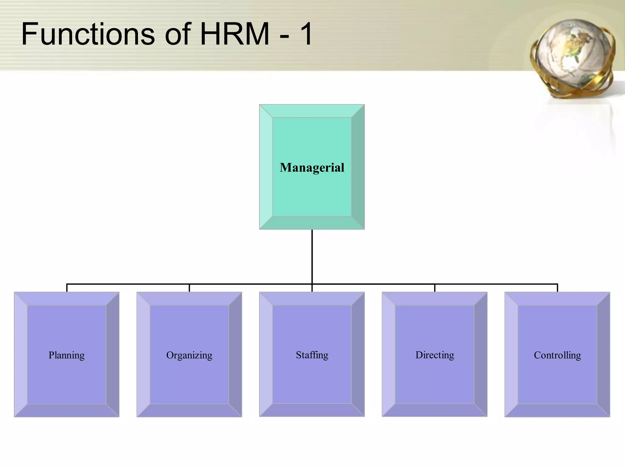 INTRODUCTION TO HUMAN RESOURCE MANAGEMENT | PPT