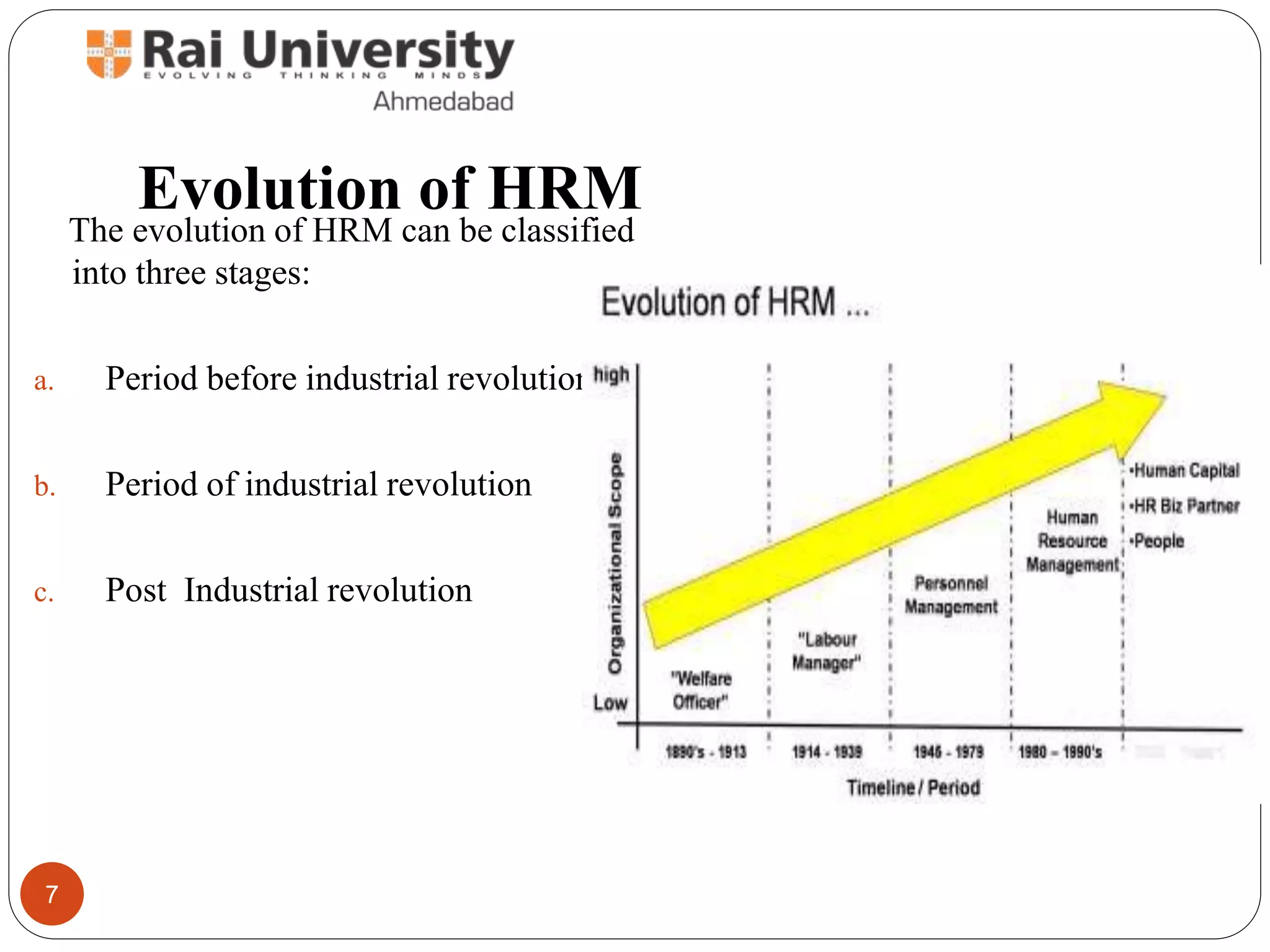 Introduction to Human Resource Management Evolution, Objective, Nature ...