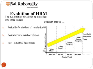 Introduction to Human Resource Management Evolution, Objective, Nature ...