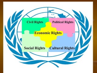 Introduction to human rights | PPT