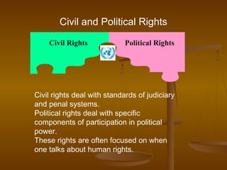 Introduction to human rights (1) | PPT
