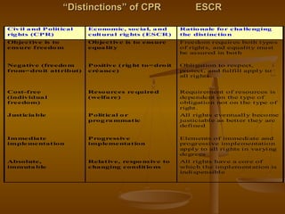 Introduction to human rights (1) | PPT