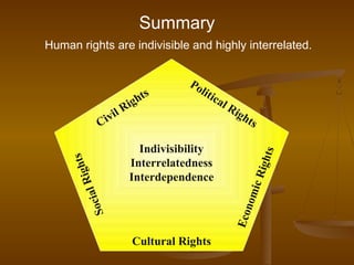 Introduction to human rights (1) | PPT