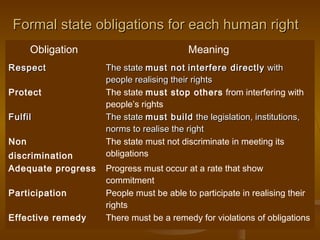Introduction to human rights (1) | PPT