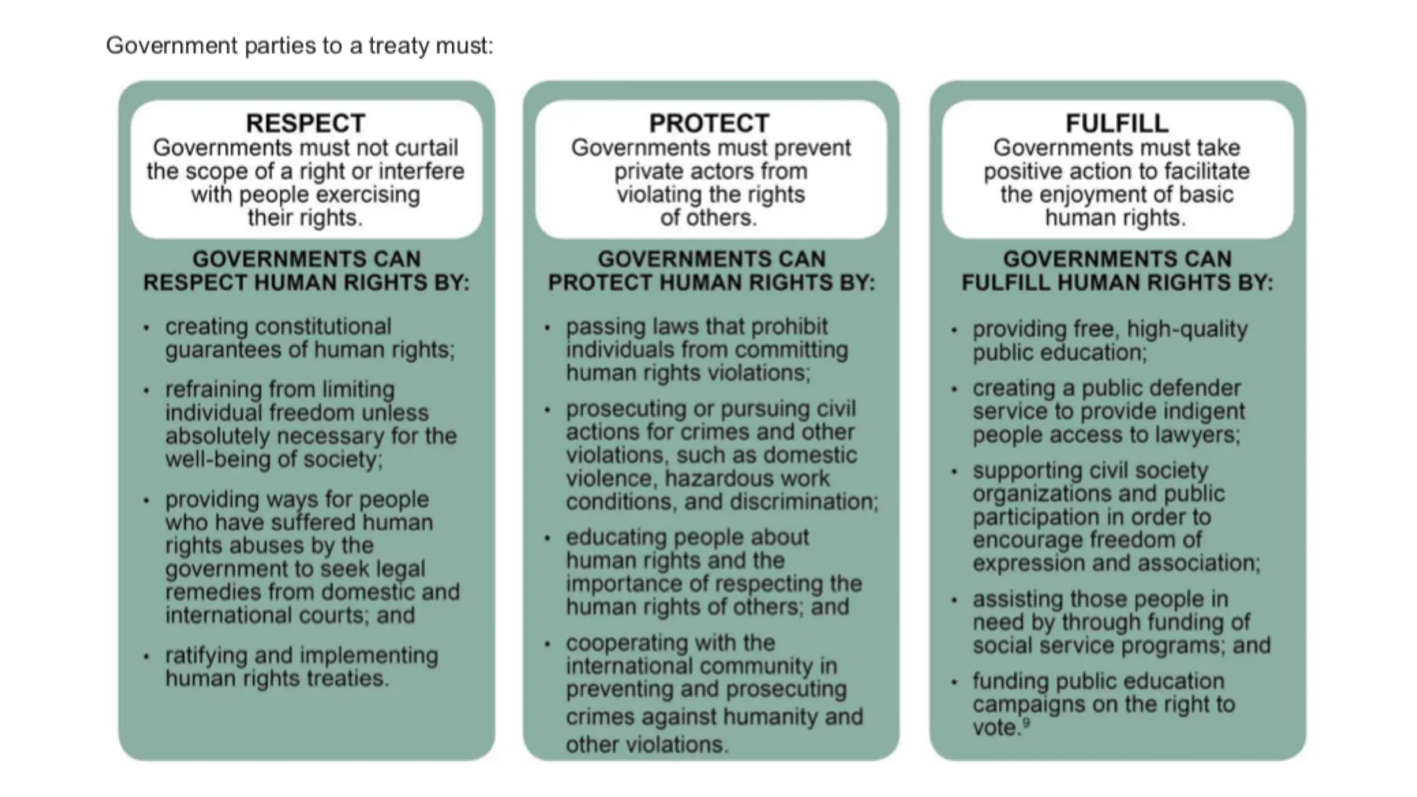 Introduction to human rights pdf.pdf Indian constitution | PPT
