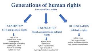 Introduction to human rights pdf.pdf Indian constitution | PPT
