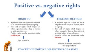 Introduction to human rights pdf.pdf Indian constitution | PPT