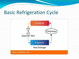 Introduction to HVAC.pptx