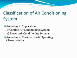 Introduction to HVAC.pptx