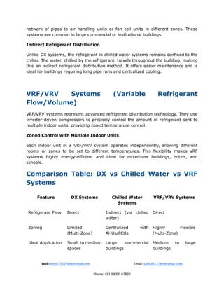 Introduction to HVAC Refrigerant Distribution Systems | PDF