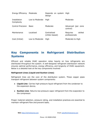 Introduction to HVAC Refrigerant Distribution Systems | PDF
