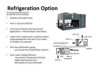 Introduction to hvac systems | PPT