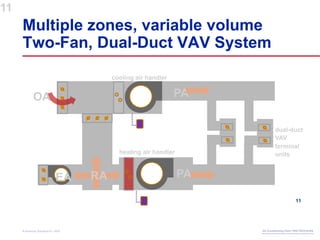 Trane Airconditioning Clinic. Introduction to HVAC Systems.pdf