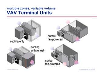 Trane Airconditioning Clinic. Introduction to HVAC Systems.pdf