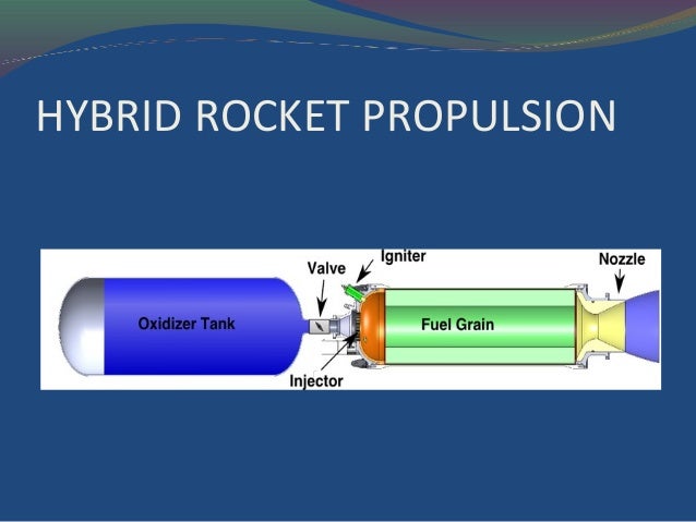Introduction to Hybrid Rockets