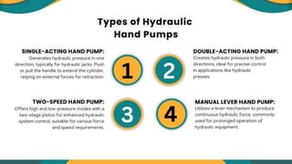 Introduction to Hydraulic Hand Pumps | PPTX