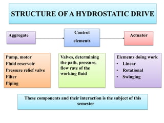 Introduction to hydraulics and pneumatic by Varun Pratap Singh | PPTX