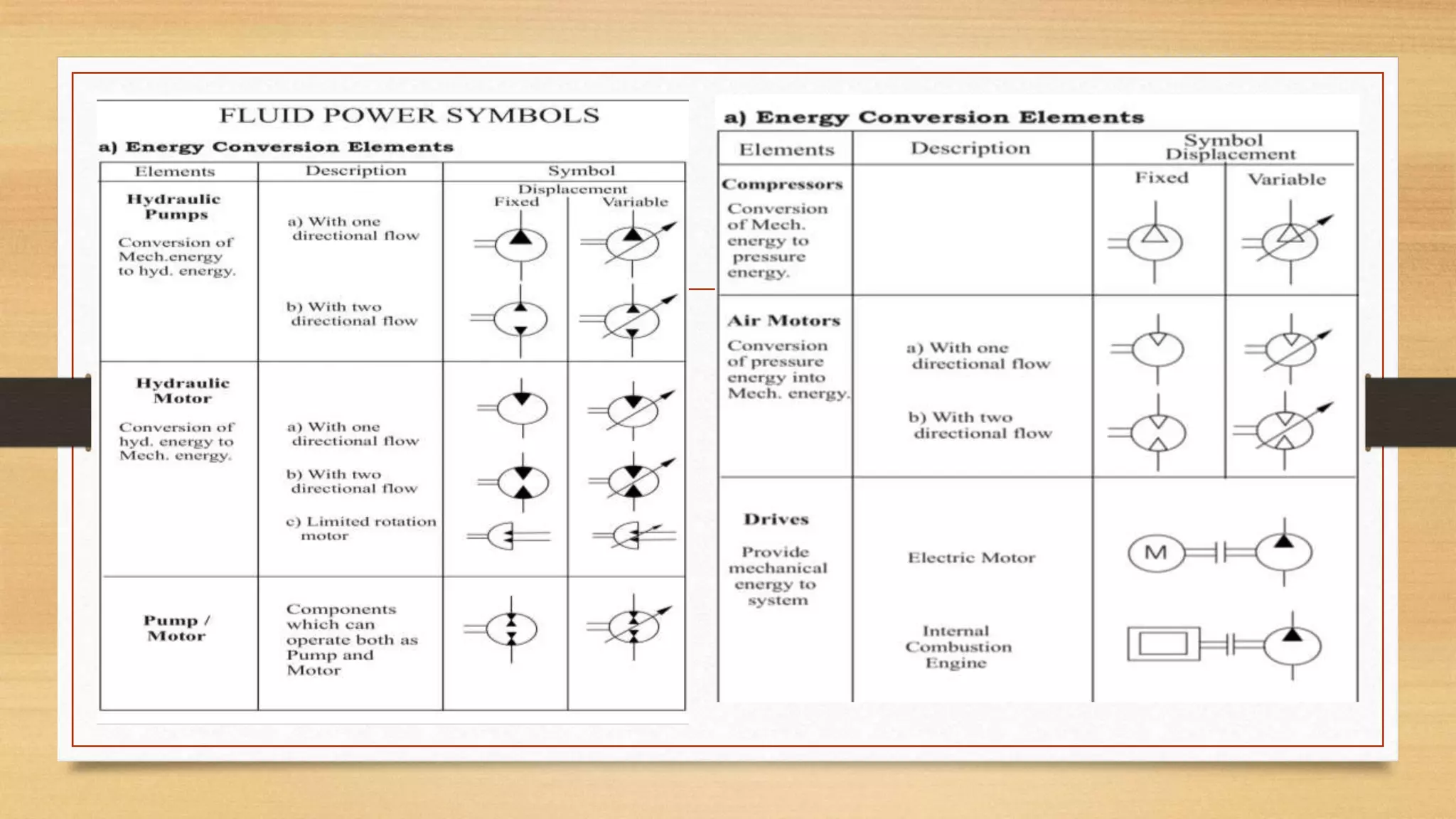 Introduction to hydraulics and pneumatics | PPTX