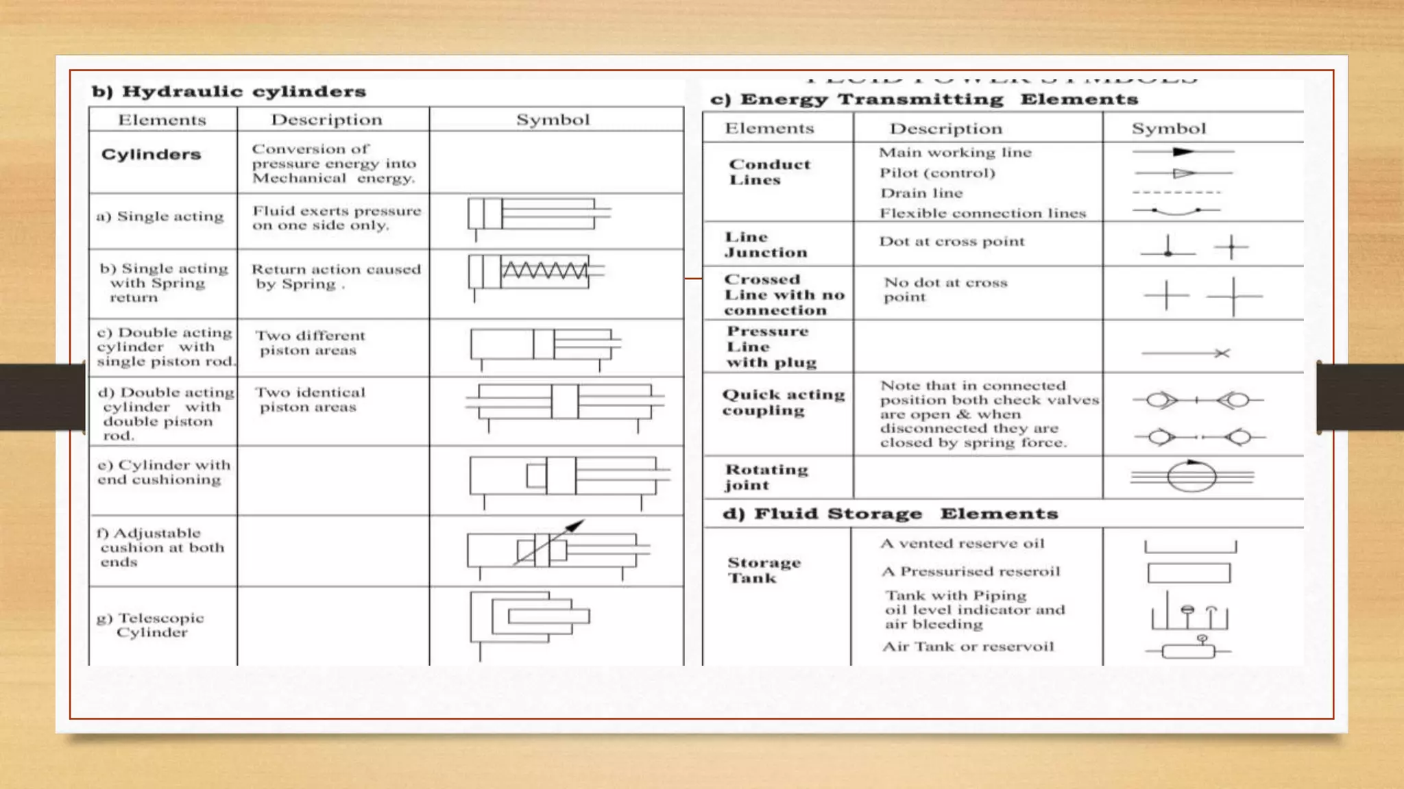 Introduction to hydraulics and pneumatics | PPTX