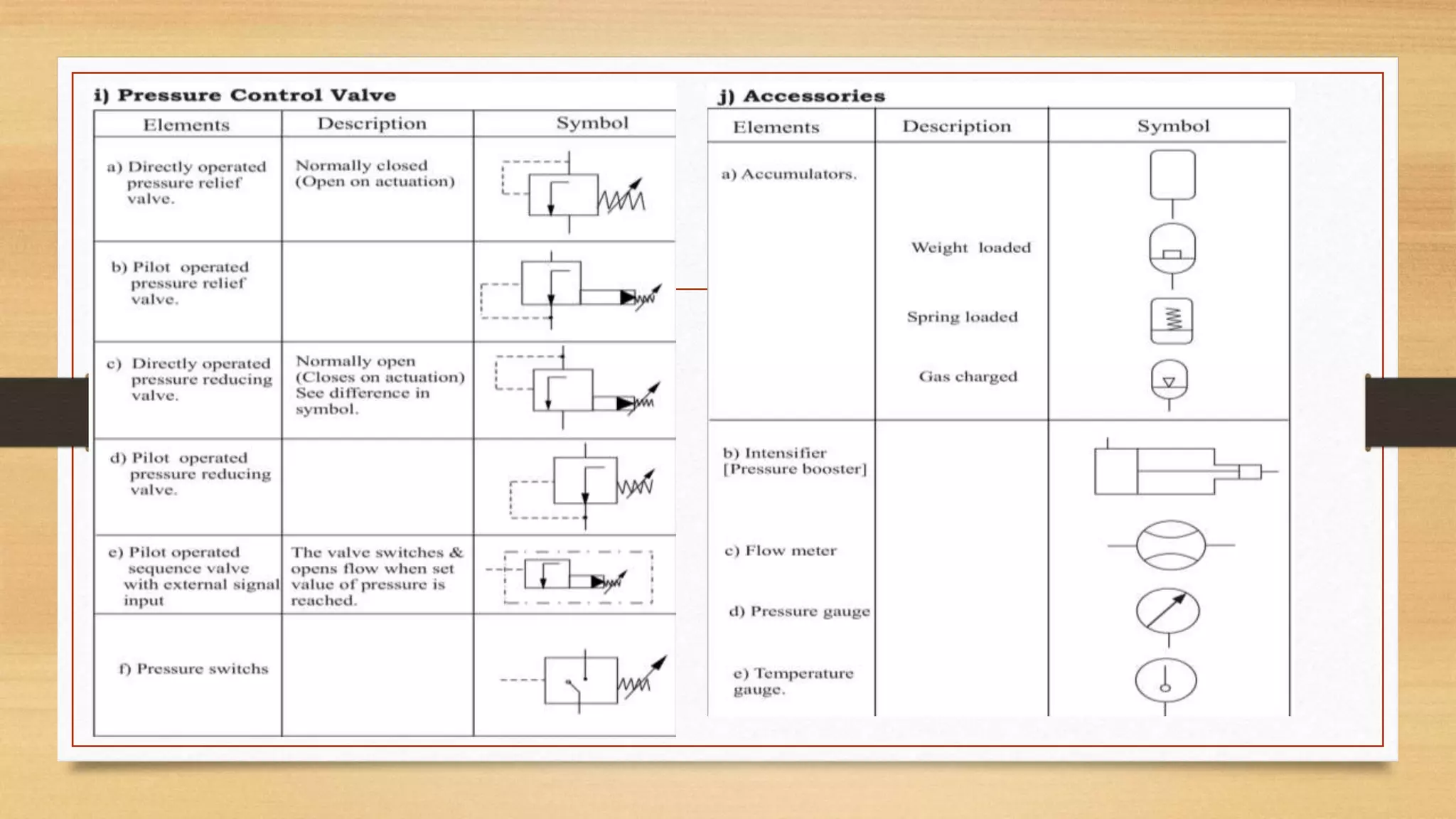 Introduction to hydraulics and pneumatics | PPTX