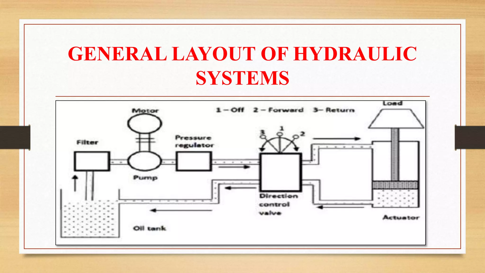 Introduction to hydraulics and pneumatics | PPTX | Science