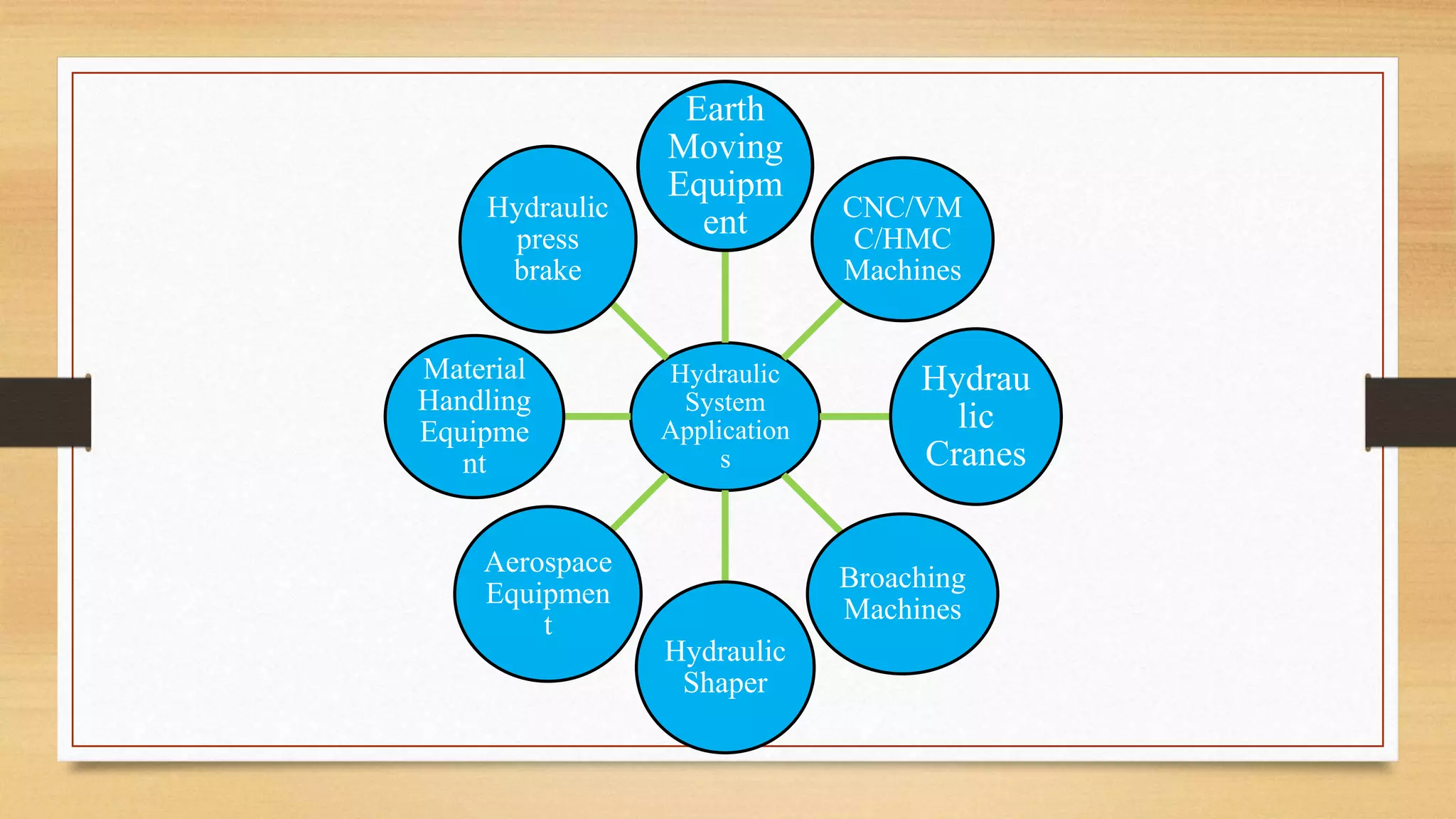 Introduction to hydraulics and pneumatics | PPTX | Science