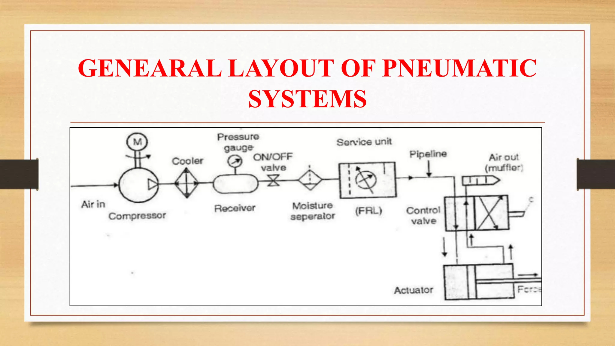 Introduction to hydraulics and pneumatics | PPTX | Science