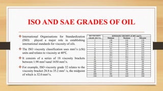 Introduction to hydraulics and pneumatics | PPTX