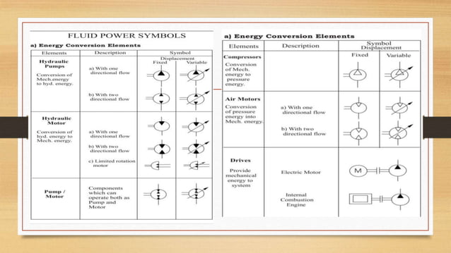 Introduction to hydraulics and pneumatics | PPTX | Science