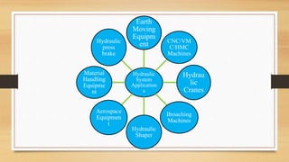 Introduction to hydraulics and pneumatics | PPTX