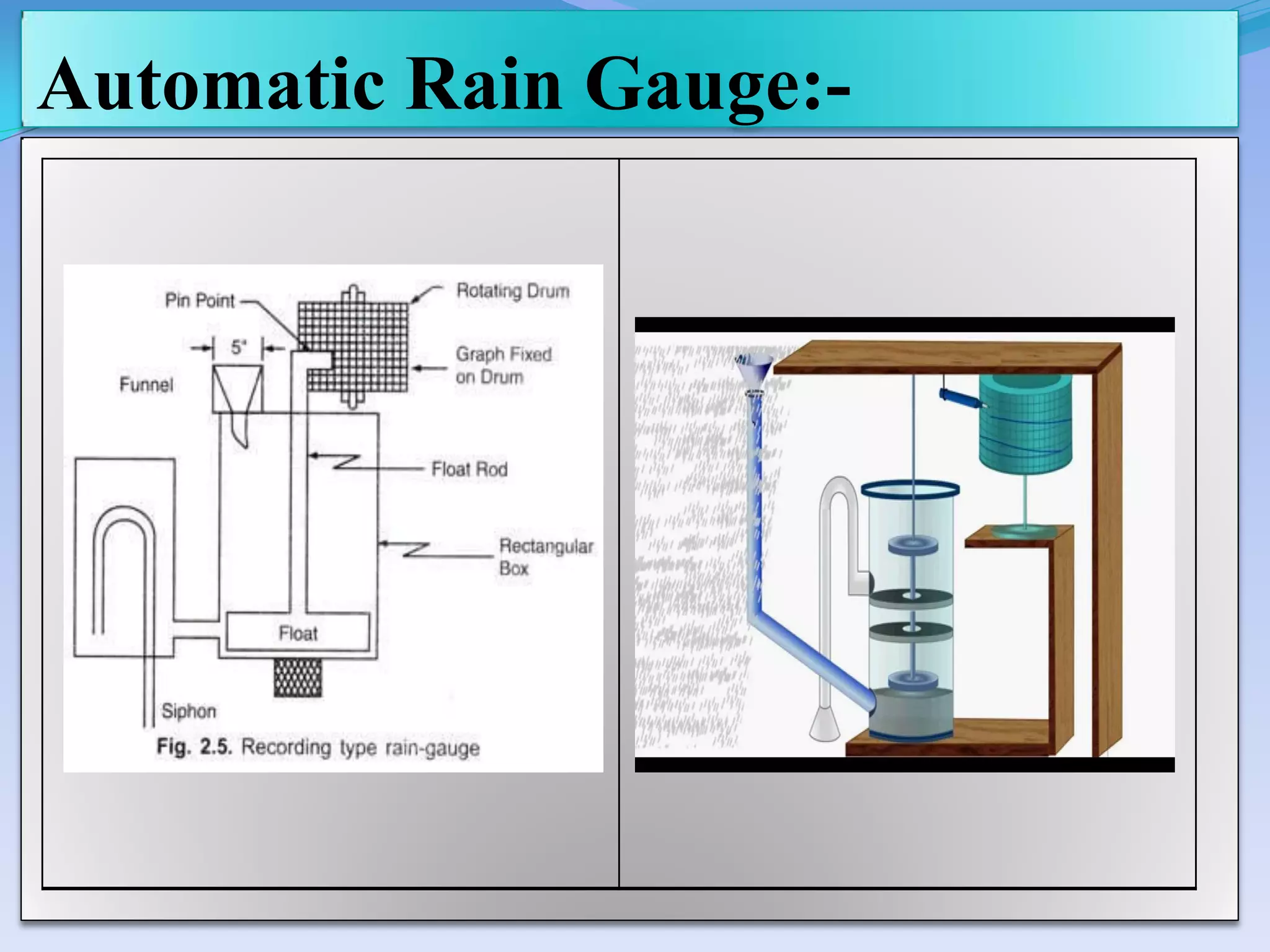 Introduction to Hydrology | PDF