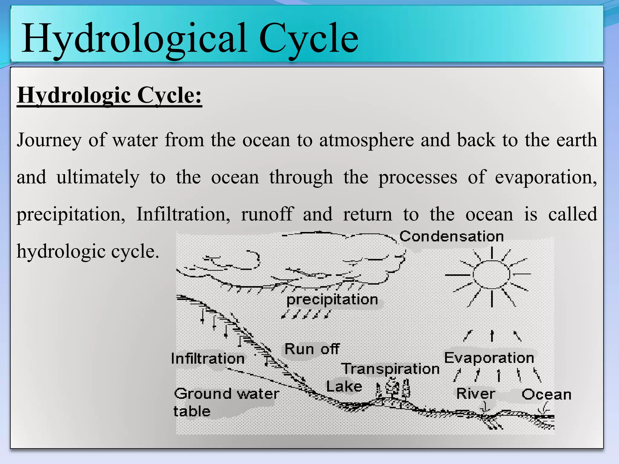 Introduction to Hydrology | PDF