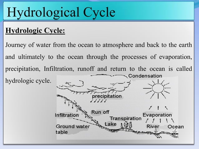 Introduction to Hydrology | PDF