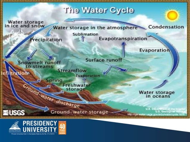 Introduction to hydrology