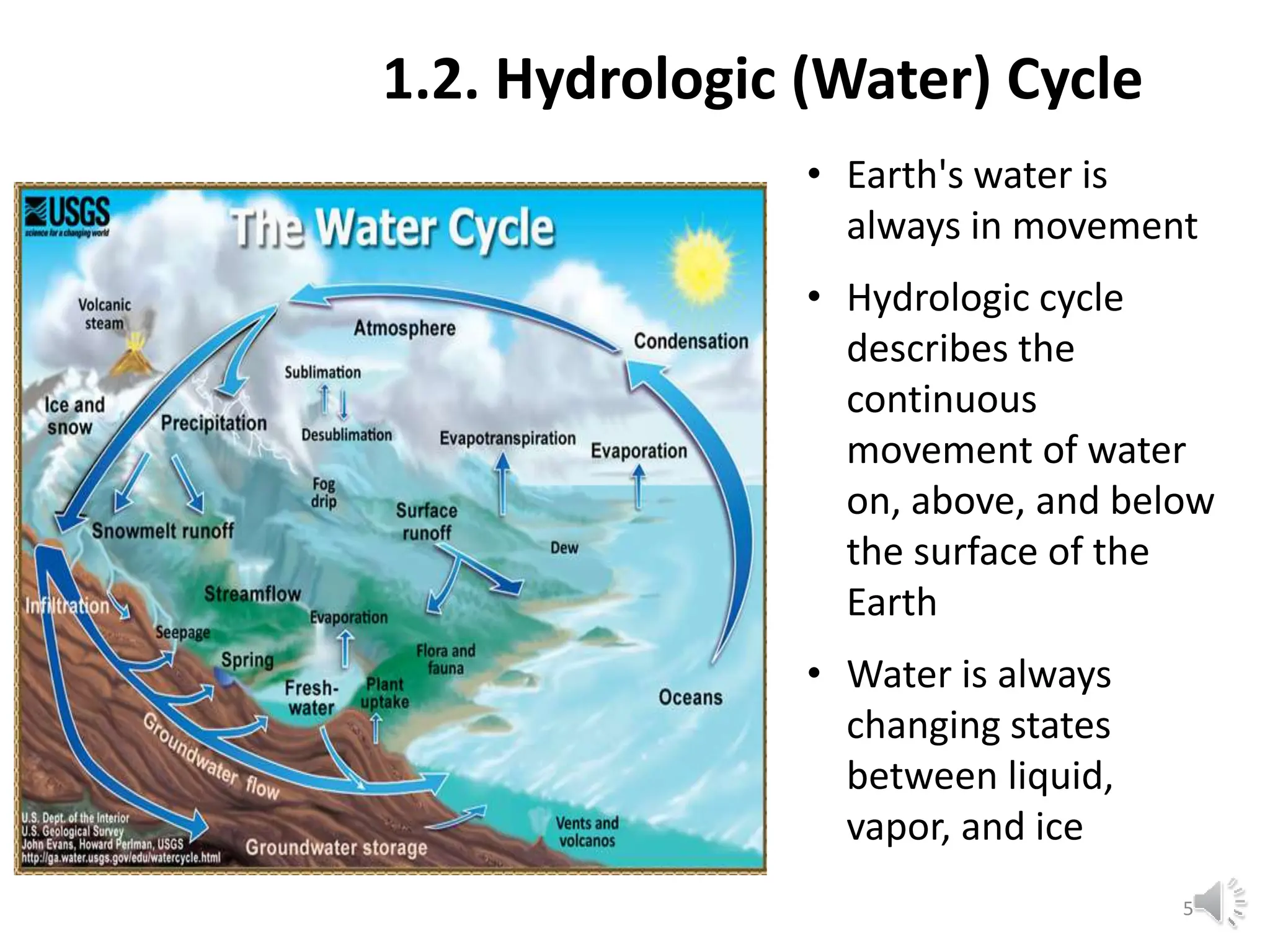 Introduction to Hydrology.pptx
