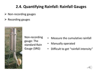 Introduction to Hydrology.pptx