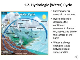 Introduction to Hydrology.pptx