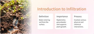 Introduction to Hydrology Hydrologic cycle | PPT