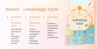 Introduction to Hydrology Hydrologic cycle | PPT