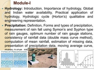 Introduction to Hydrology & Precipitation - Module - 1.pptx