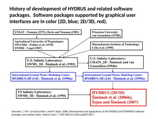 Introduction to Basic Learning HYDRUS-1D 2025 | PPTX