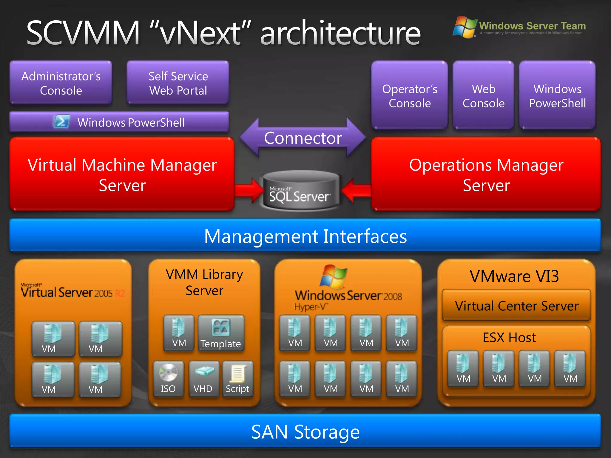 Introduction to Hyper-V | PPTX