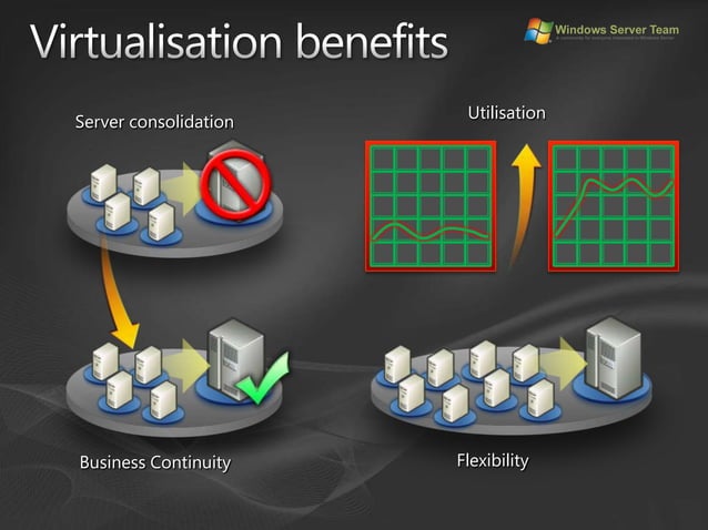 Introduction to Hyper-V | PPTX