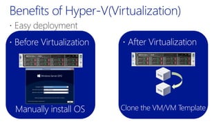 Hyper-V 2012 | PPTX