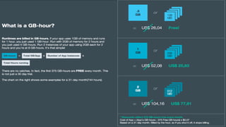 Introduction to IBM Bluemix | PDF