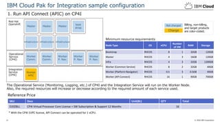 Introduction to ibm cloud paks concept license and minimum config ...