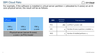 Introduction to ibm cloud paks concept license and minimum config public | PPTX