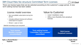 Introduction to ibm cloud paks concept license and minimum config ...