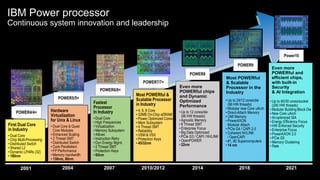 Introduction to IBM Power - 2024-Nov-09.PDF