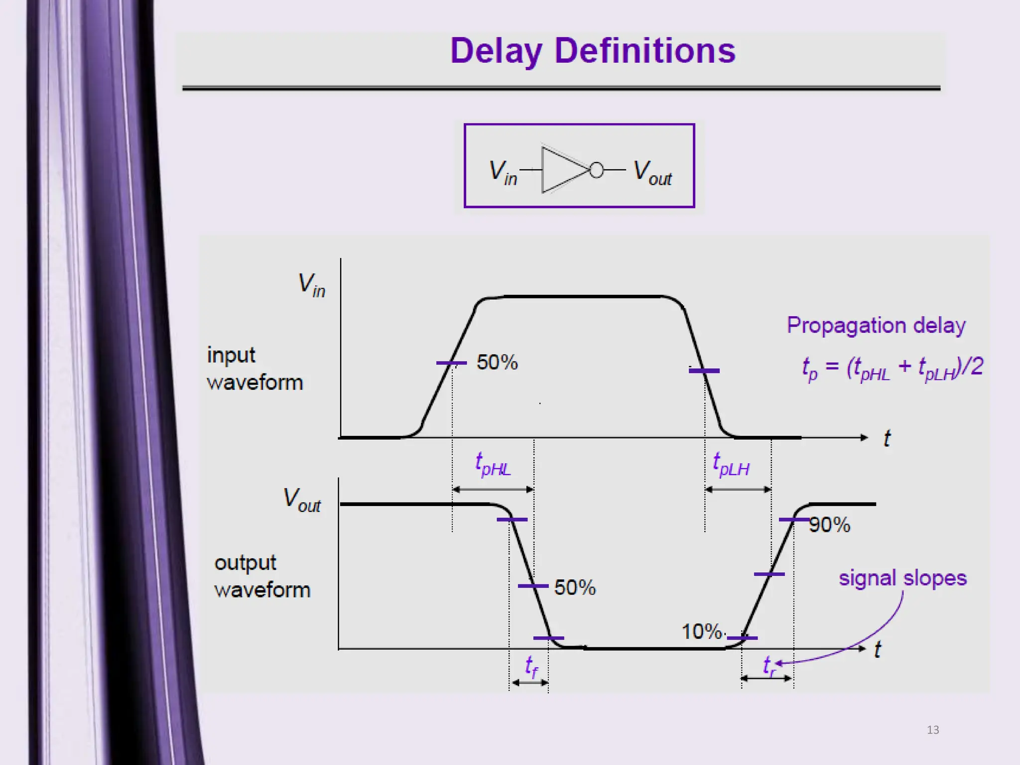 Introduction to IC.ppt